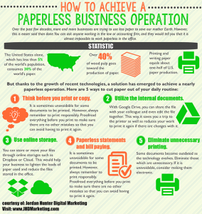 How To Achieve A Paperless Business Operation - Jordan Hunter Digital ...